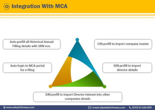 ROC Software - Features of a ROC Software | PPT
