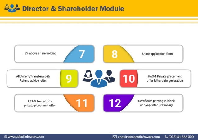 ROC Software - Features of a ROC Software | PPT