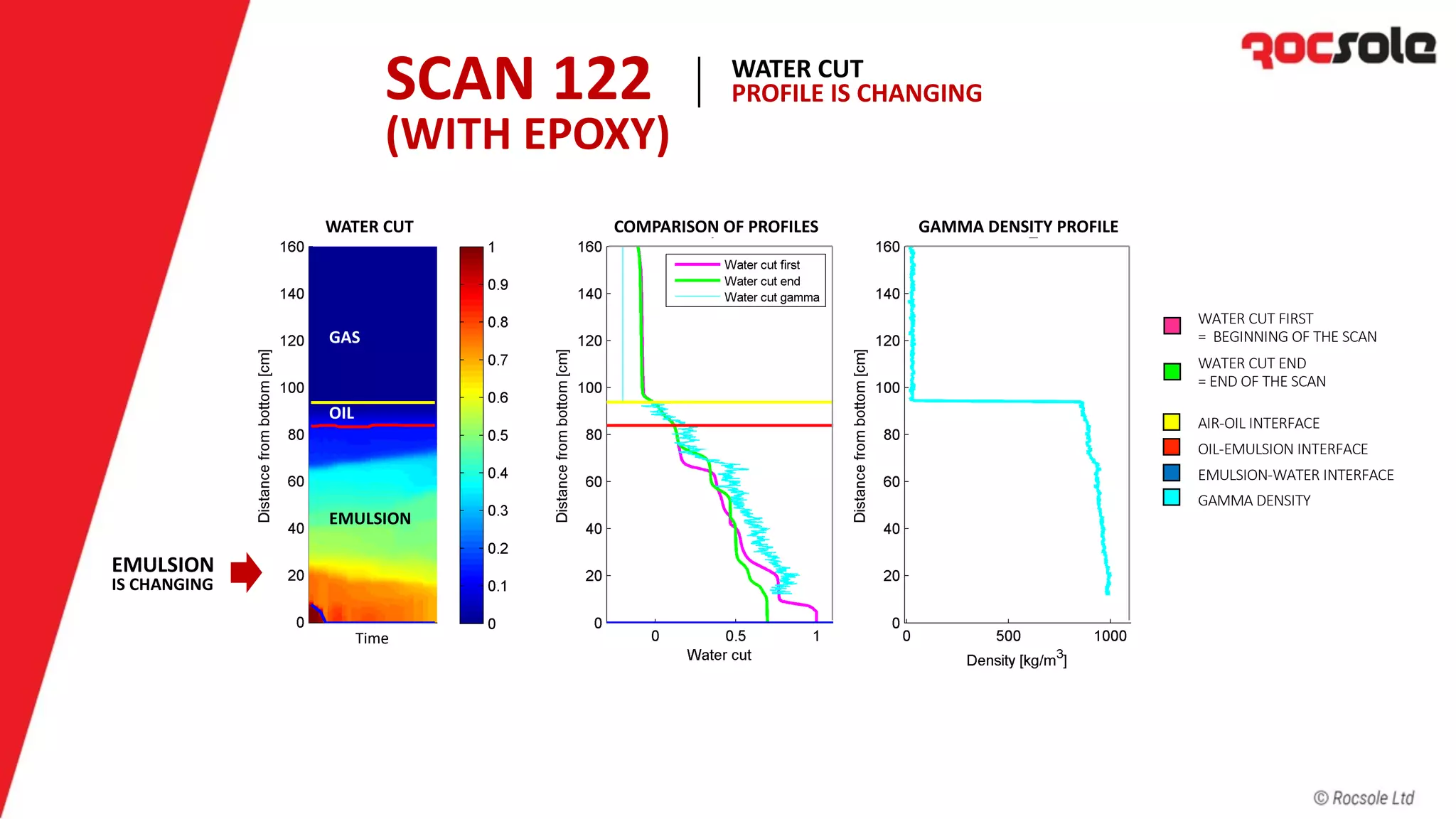 Rocsole profiler vs. nucleonic device | PDF