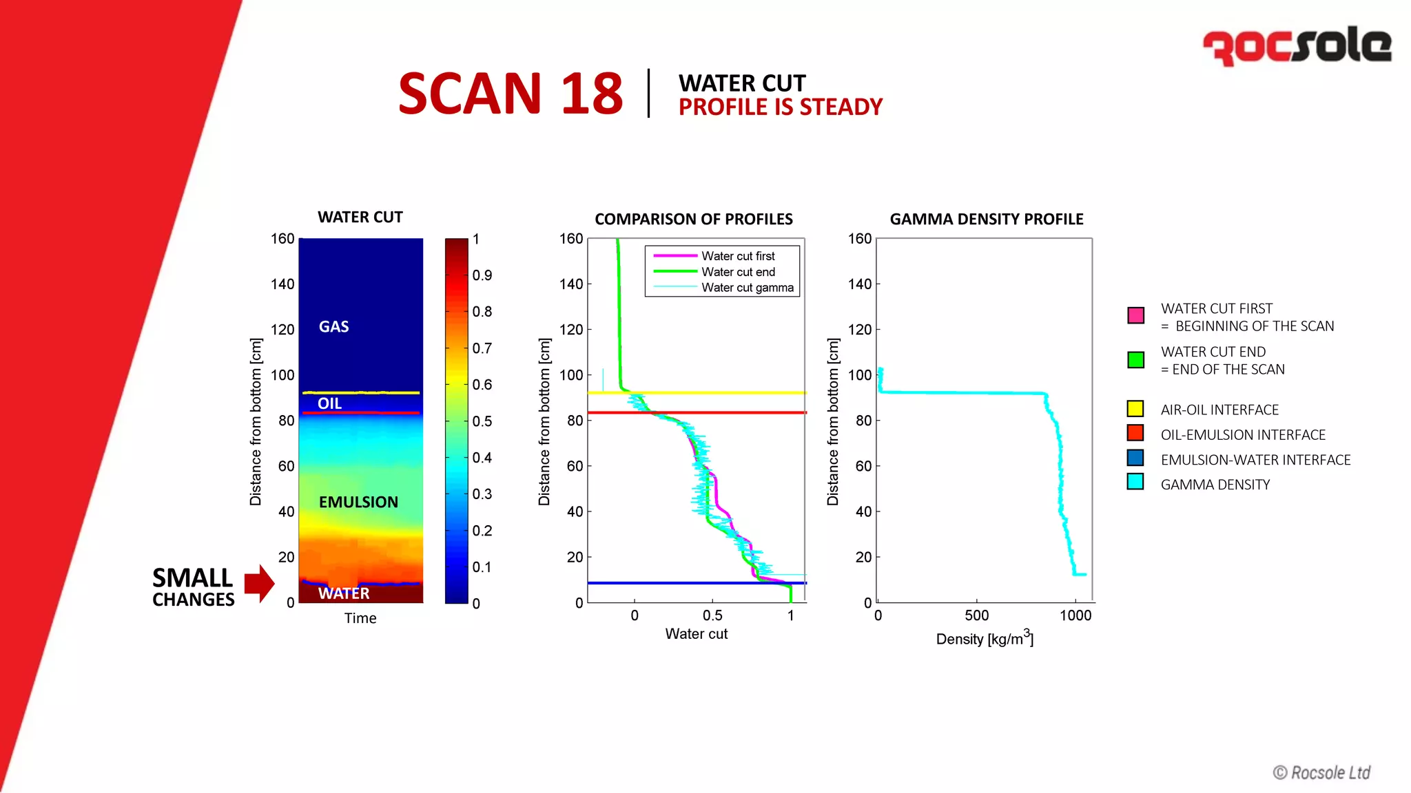 Rocsole profiler vs. nucleonic device | PDF
