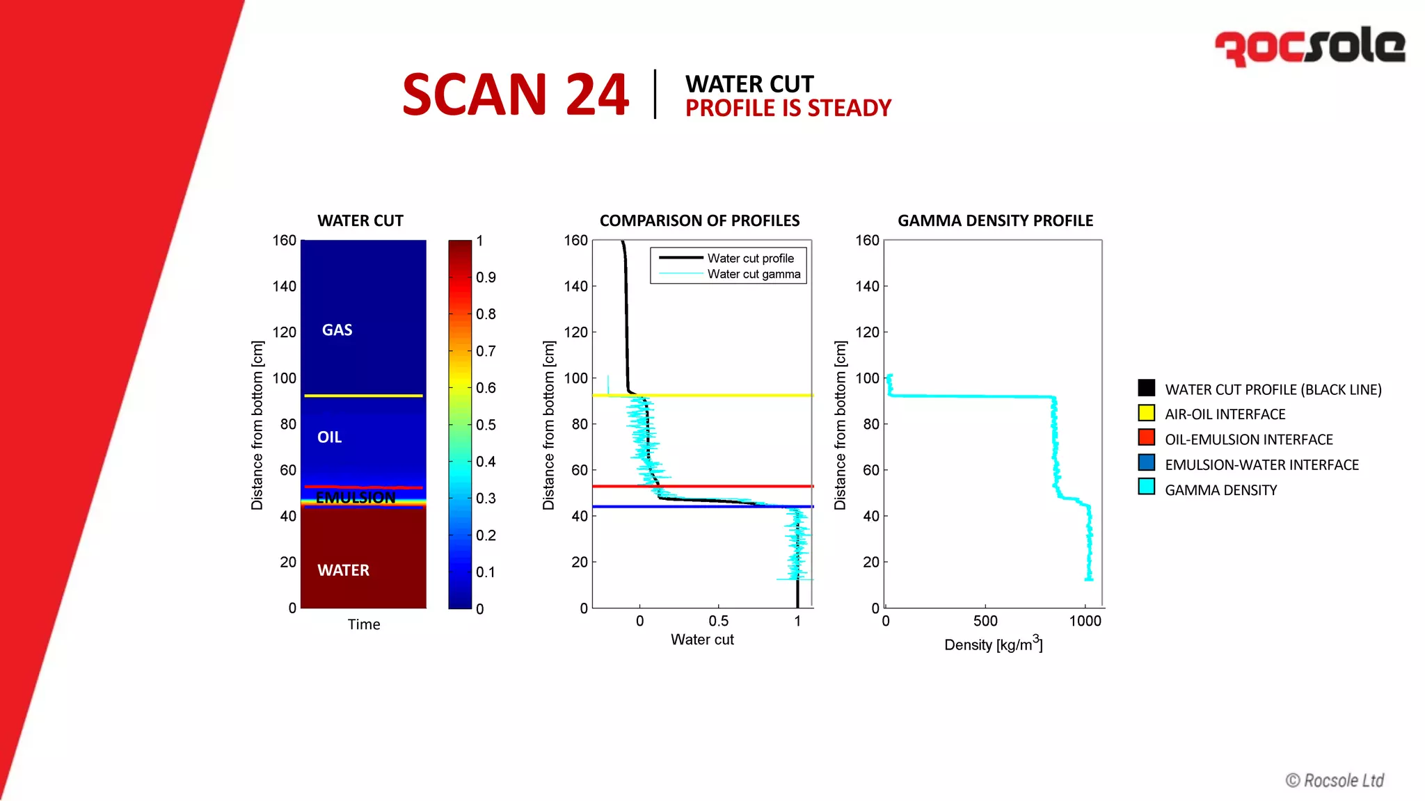 Rocsole profiler vs. nucleonic device | PDF