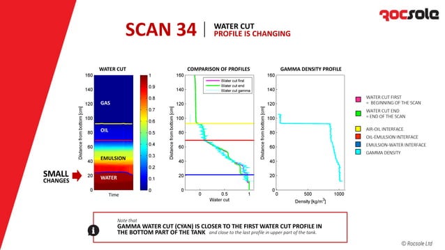 Rocsole profiler vs. nucleonic device | PDF