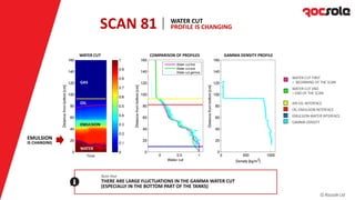 Rocsole profiler vs. nucleonic device | PDF