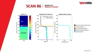 Rocsole profiler vs. nucleonic device | PDF