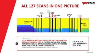 Rocsole profiler vs. nucleonic device | PDF