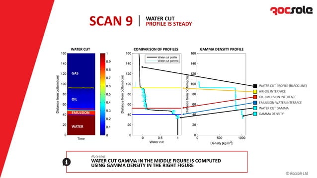 Rocsole profiler vs. nucleonic device | PDF