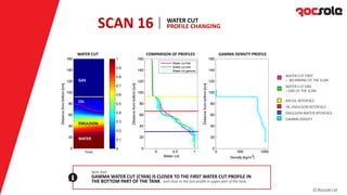 Rocsole profiler vs. nucleonic device | PDF