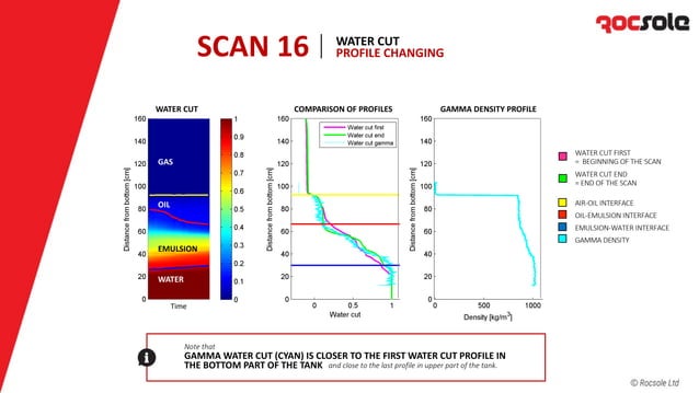 Rocsole profiler vs. nucleonic device | PDF