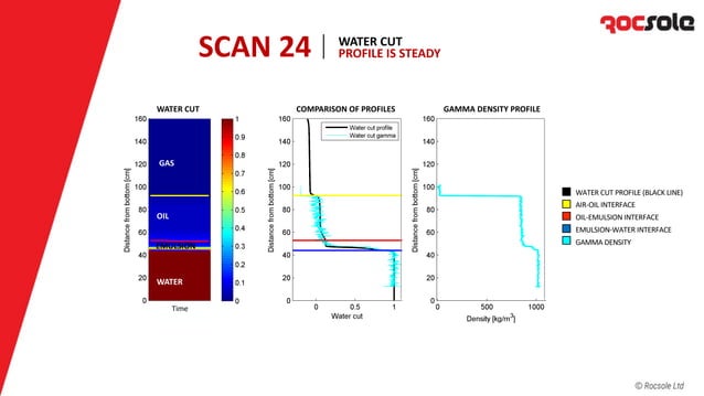 Rocsole profiler vs. nucleonic device | PDF