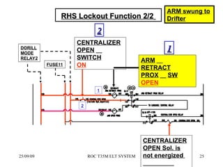 ROC T35M ELT Circuit.ppt Atlas copco power rock | PPT