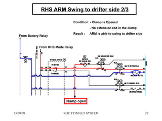 ROC T35M ELT Circuit.ppt Atlas copco power rock | PPT