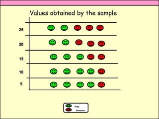 Roc worksheet | PPTX