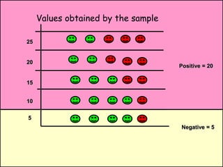 Roc worksheet | PPTX
