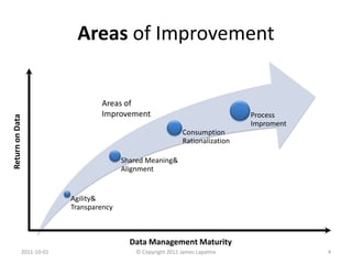 Return on Data : Fact-Driven MDM | PPT