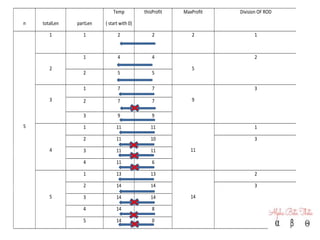Rod Cutting Problem | PPTX
