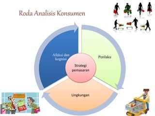 RODA ANALISIS KONSUMEN | PPTX