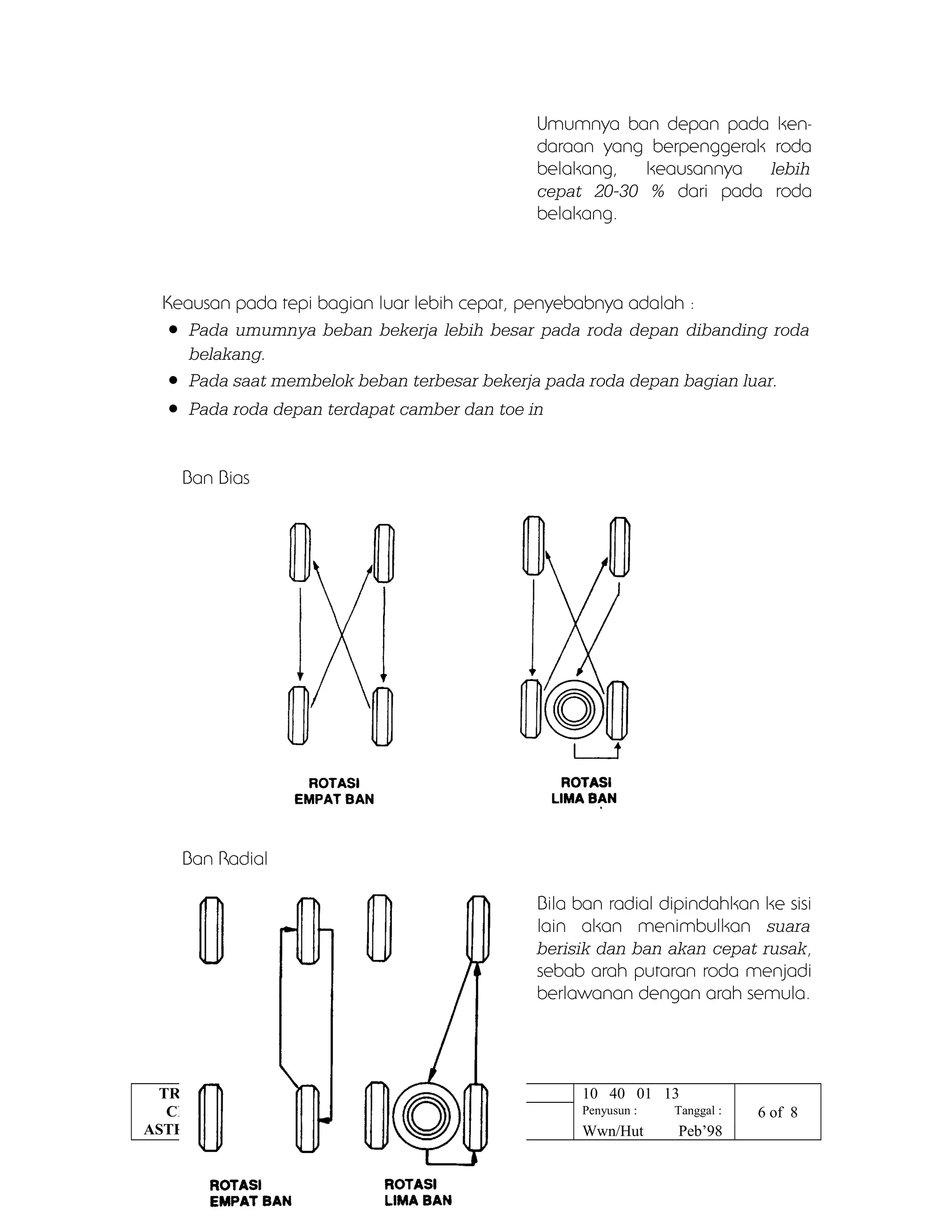 Roda & ban guru | DOC