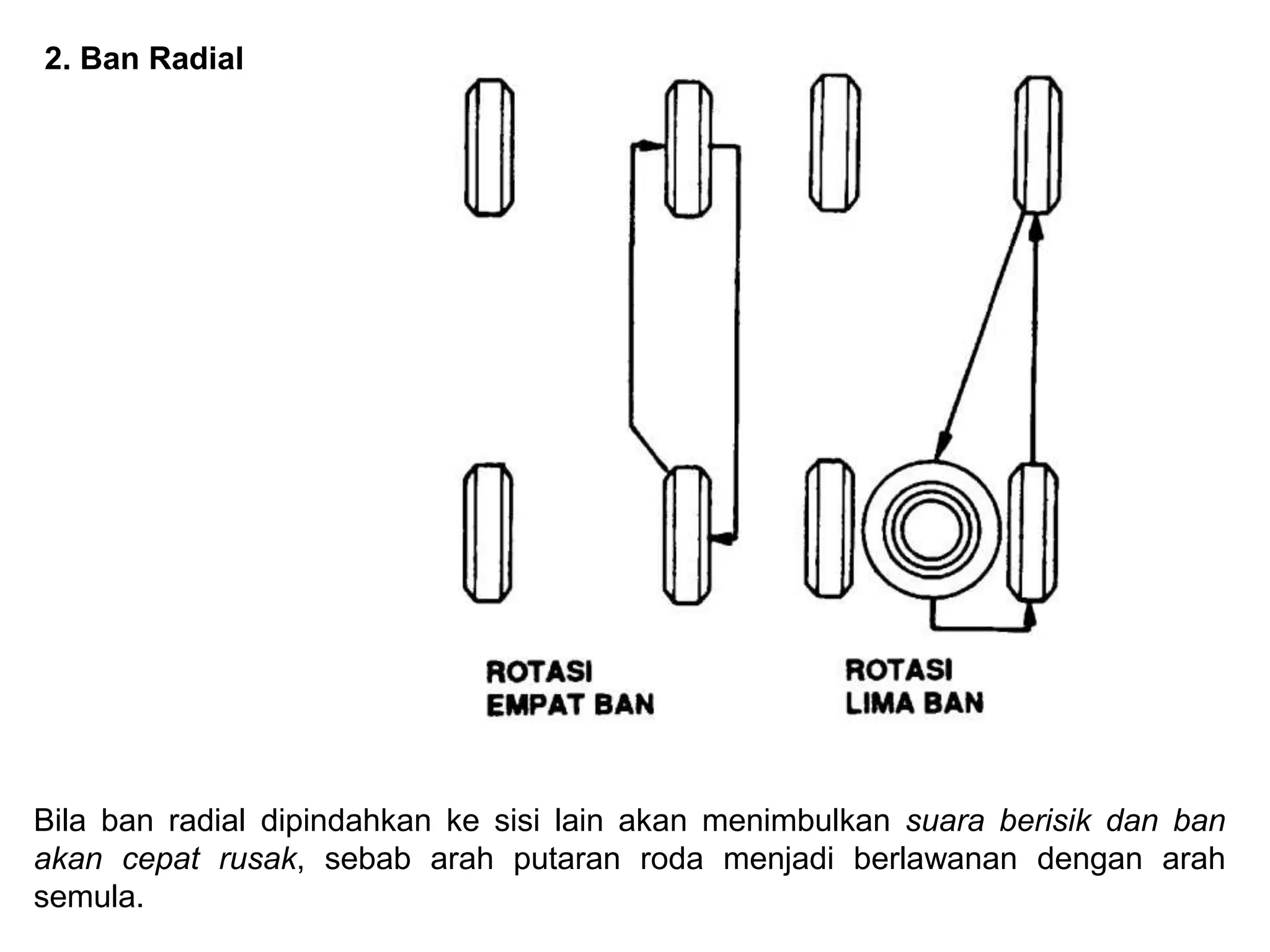 Roda dan Ban Mobil berjalan di atas ban yang terisi udara bertekanan | PPT
