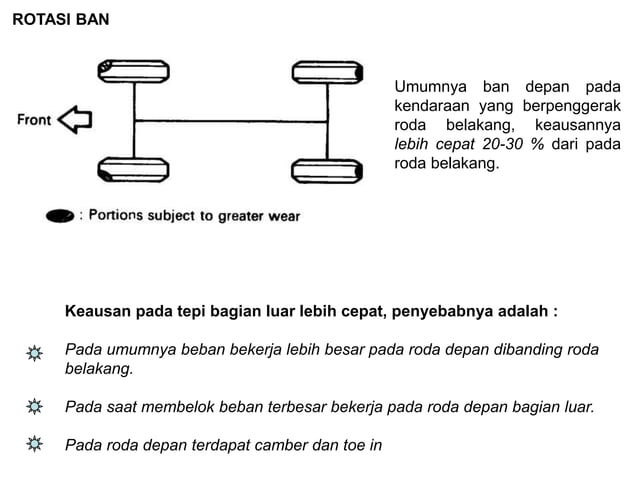 Roda dan Ban Mobil berjalan di atas ban yang terisi udara bertekanan | PPT