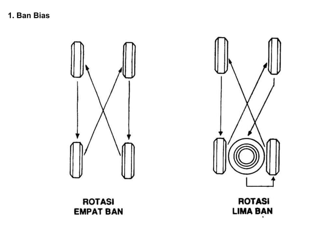 Roda dan Ban Mobil berjalan di atas ban yang terisi udara bertekanan | PPT