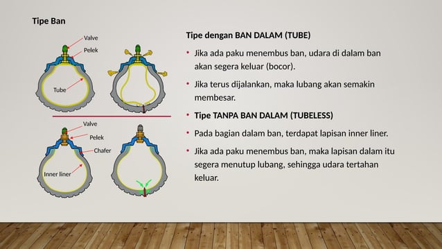 RODA DAN BAN pada sepeda motor roda 2.pptx