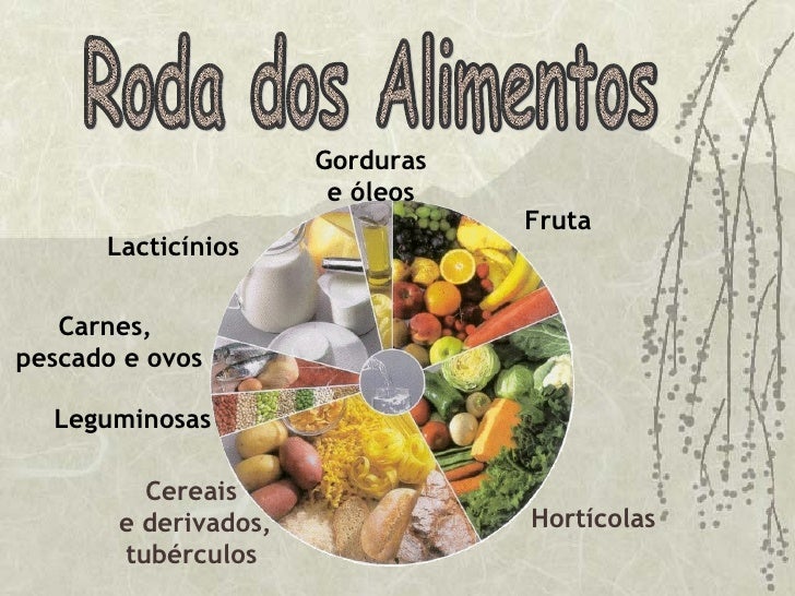 Roda dos alimentos