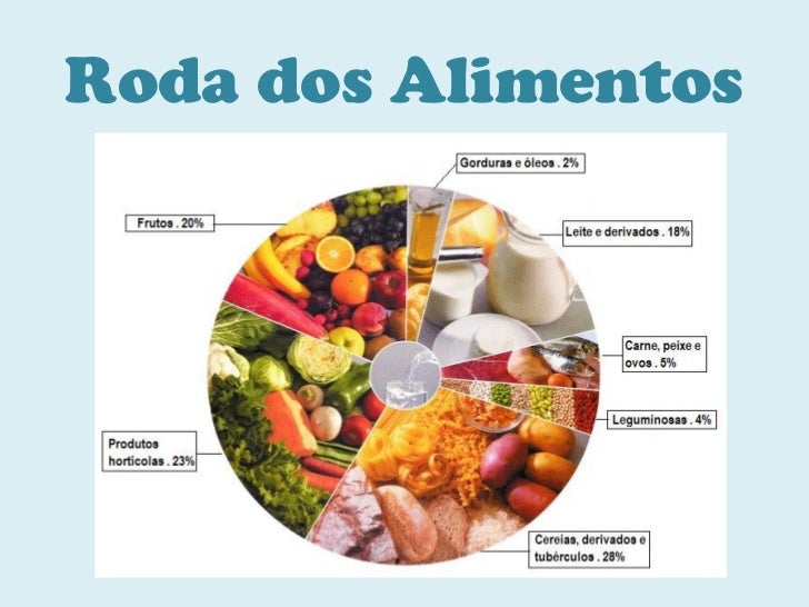 Roda dos alimentos