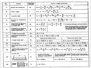 roda gigi rack dan pinion.pdf
