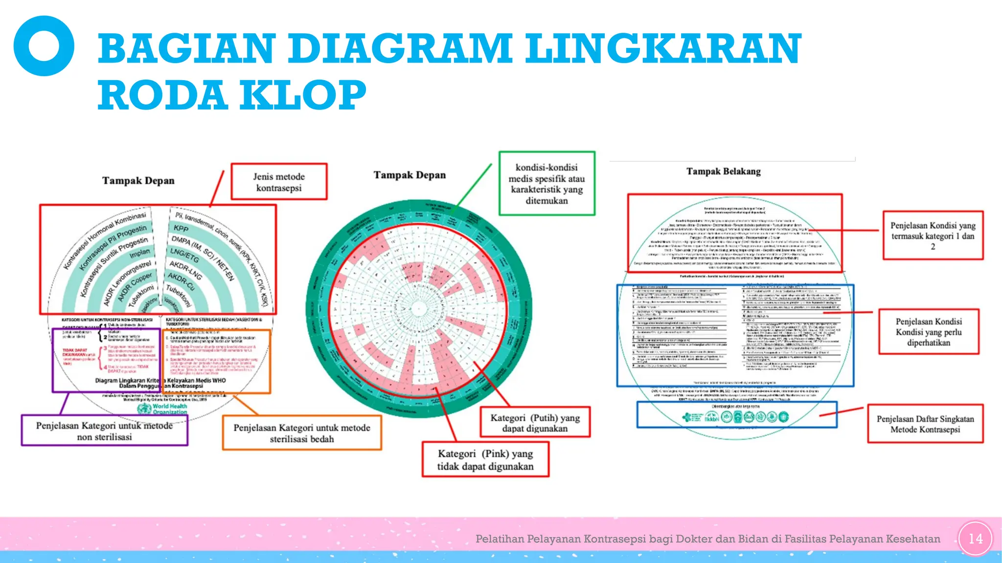 CARA PENAPISAN BERKB DENGANRODA KLOP.pptx