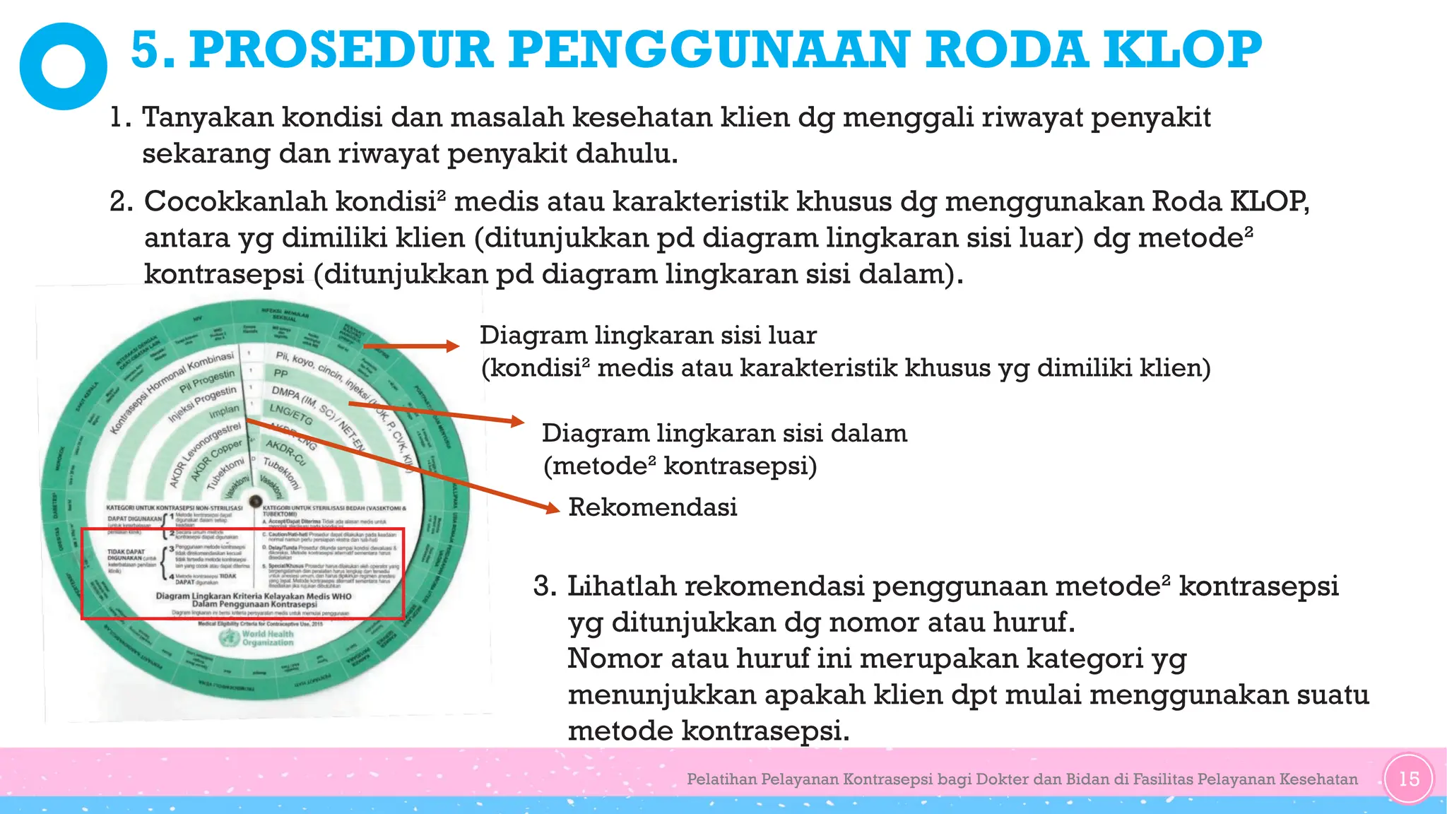 CARA PENAPISAN BERKB DENGANRODA KLOP.pptx