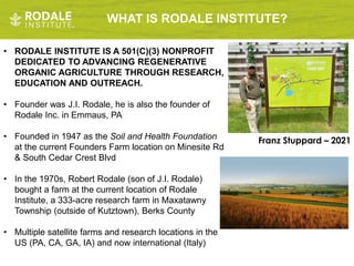 Rodale Veterans Farmer Training Program | PPT