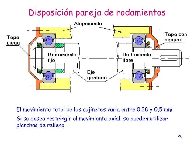 Rodamientos (1)