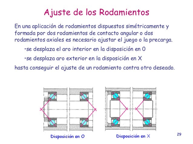 Rodamientos (1)