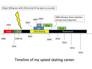Rodansky athletes social change | PPT