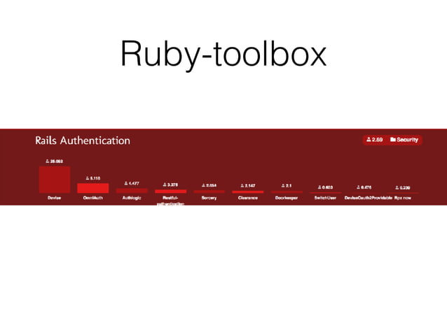 Rodauth Clean Authentication Valentine Ostakh Ppt 