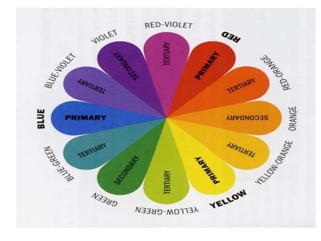 Roda warna | PPT