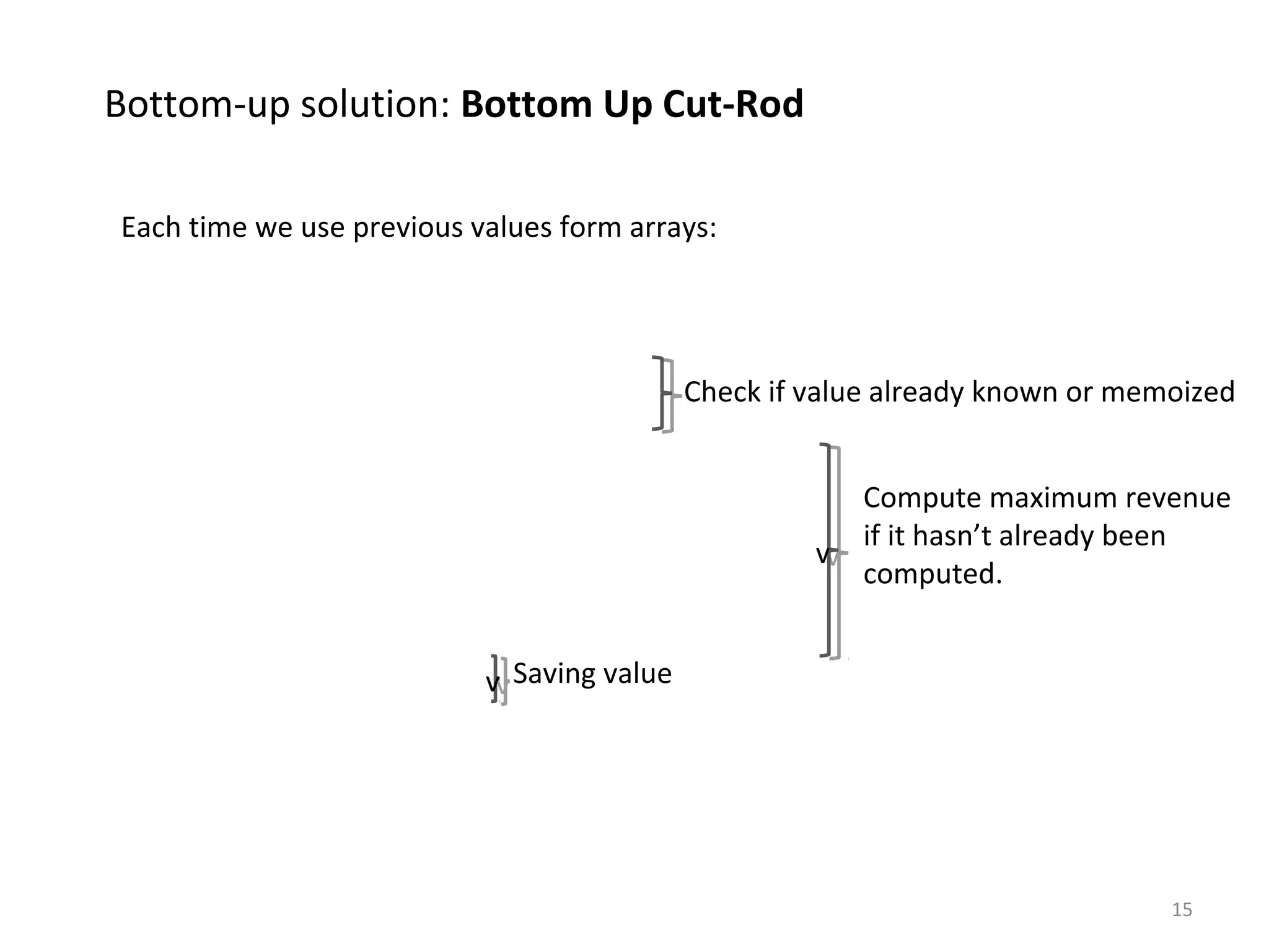 Dynamic Programming Rod Cutting Class Ppt