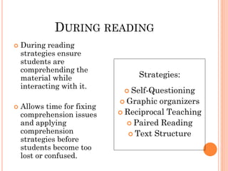 Reading Strategy FLIP chart | PPTX
