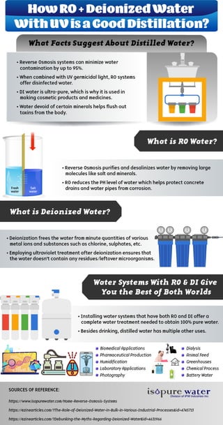 RO + Deionized Water With UV is a Good Distillation | PDF