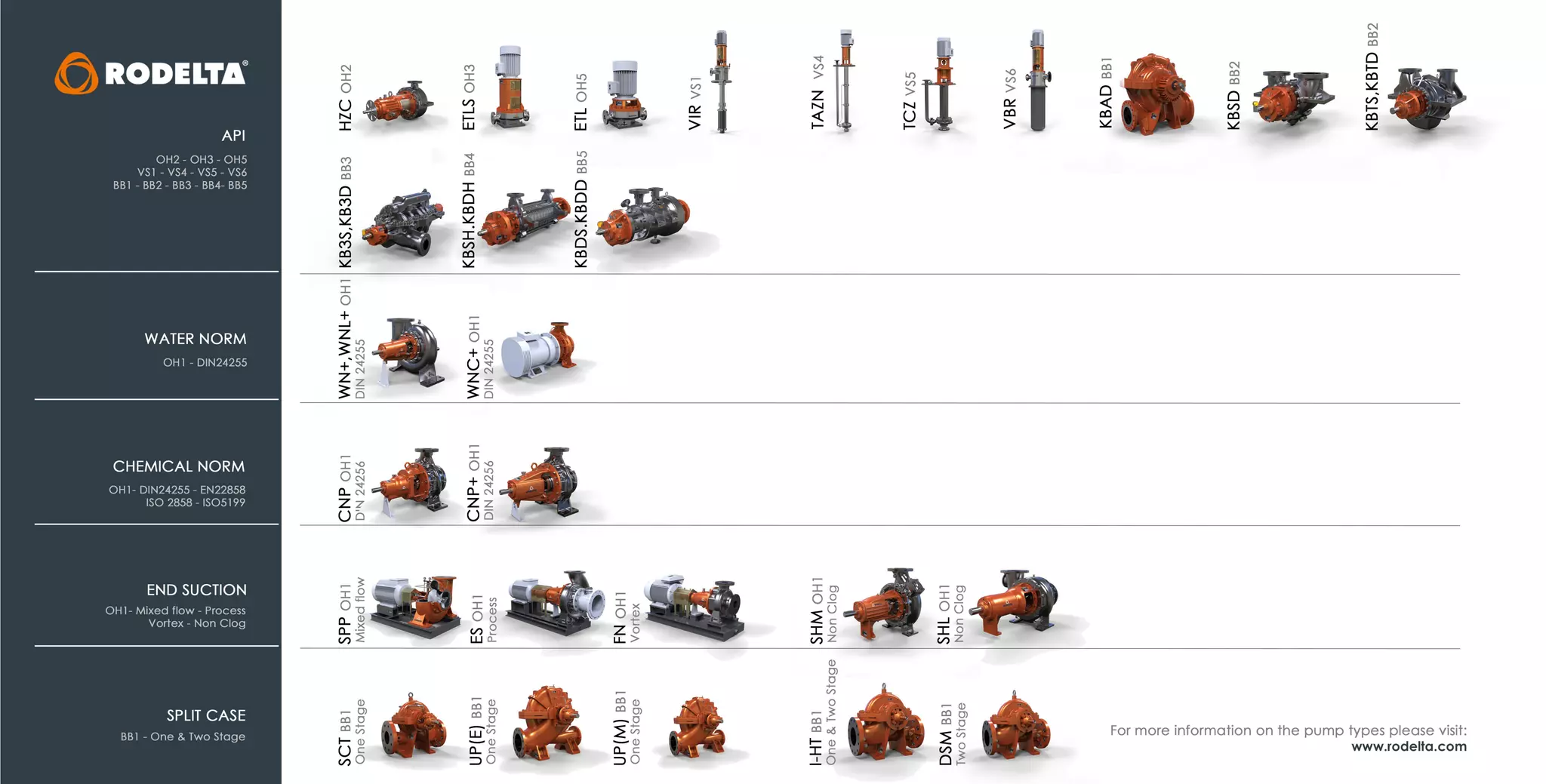 Rodelta Company Presentation | PDF