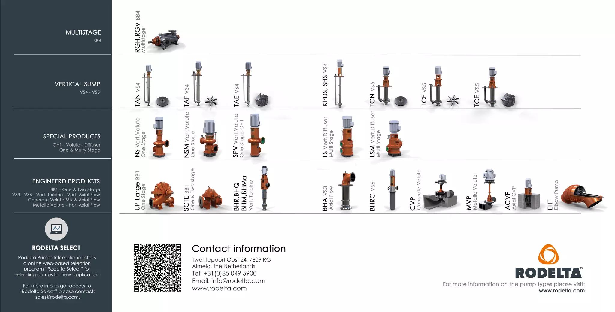 Rodelta Company Presentation | PDF