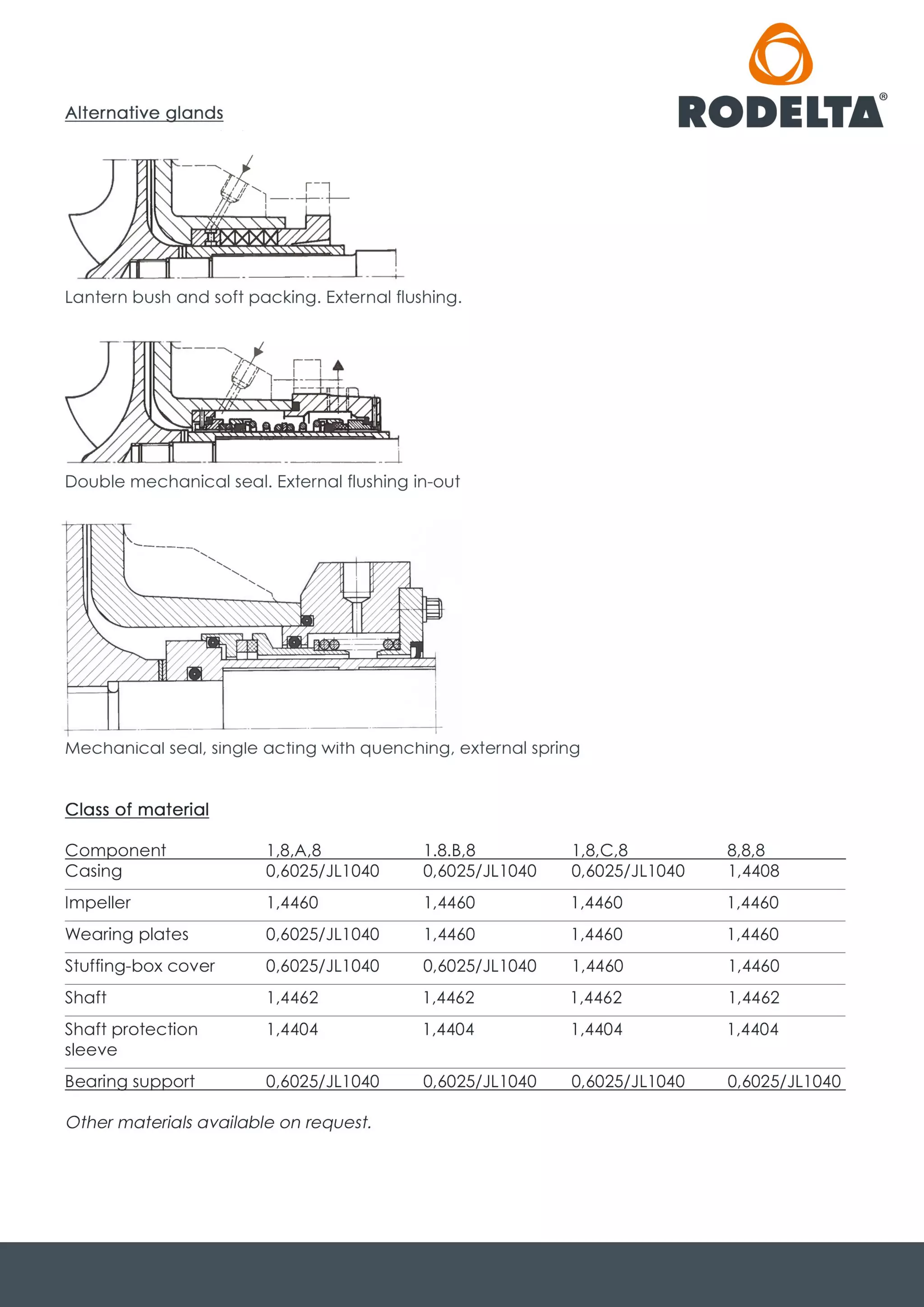 Rodelta ES pump brochure | PDF | Technology & Computing