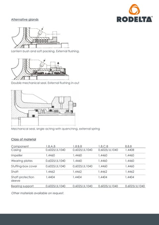 Rodelta ES pump brochure | PDF