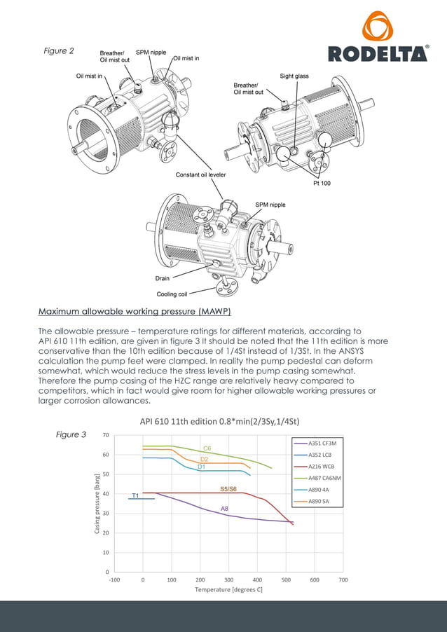 Rodelta HZC OH2 API pump brochure | PDF