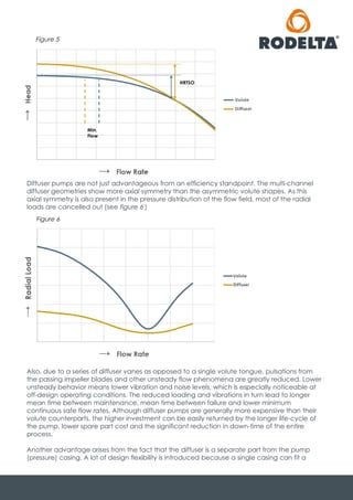 Rodelta HZC OH2 API pump brochure | PDF