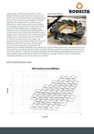 Rodelta HZC OH2 API pump brochure | PDF