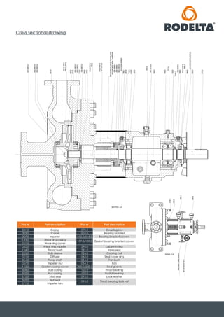 Rodelta HZC OH2 API pump brochure | PDF