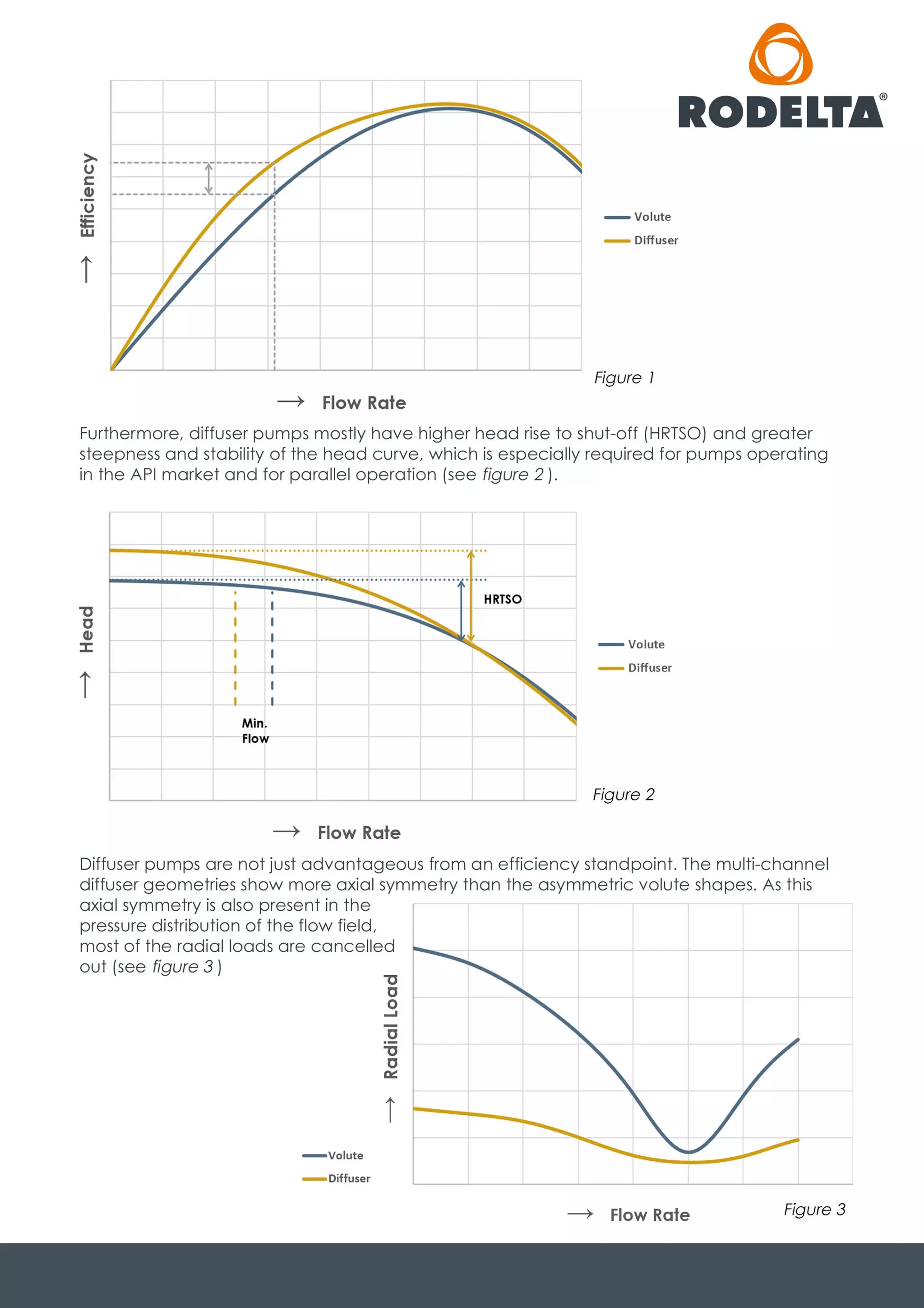 Rodelta LS pump brochure | PDF