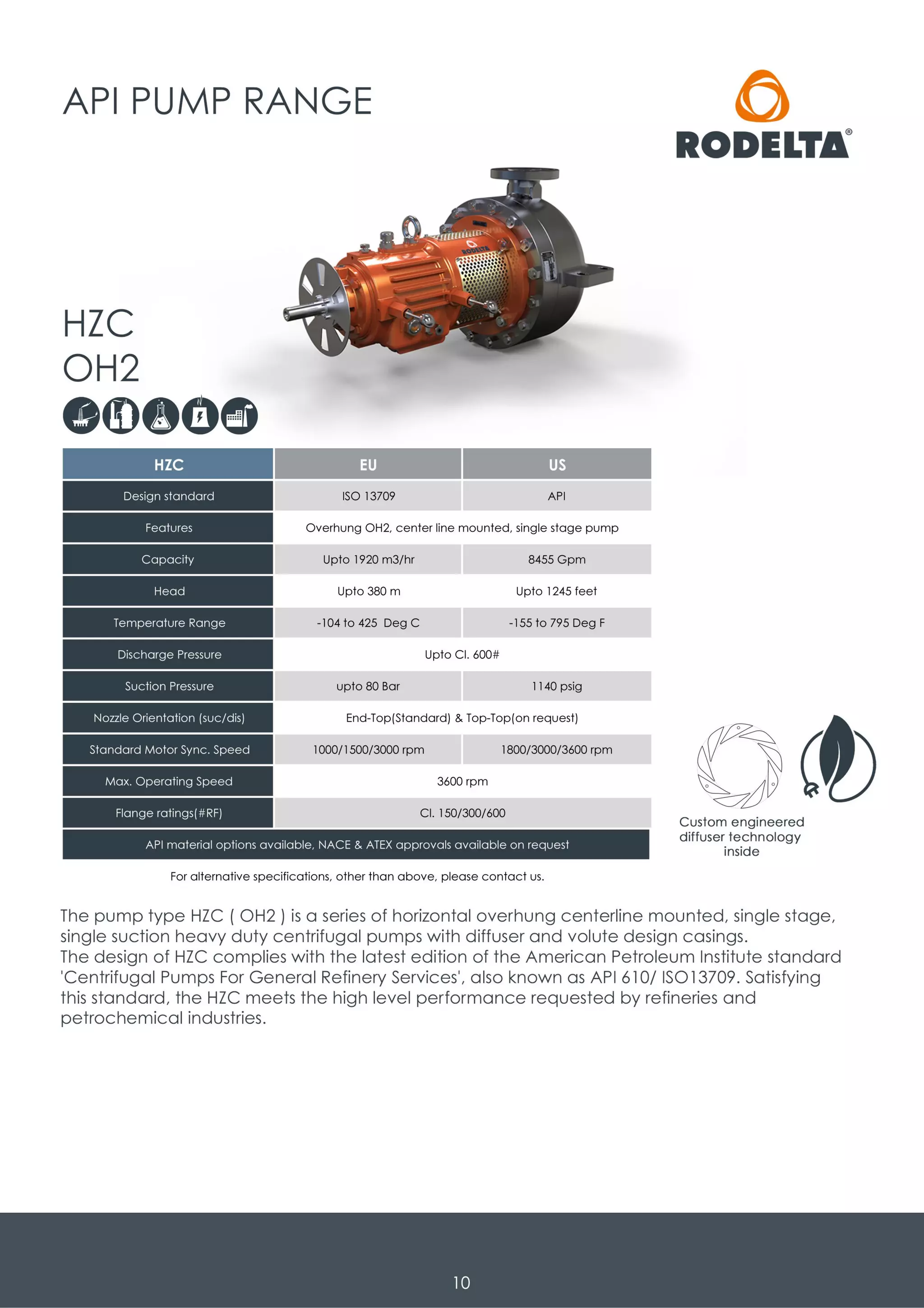 Rodelta - Pump solutions for the oil and gas industry API 610 | PDF