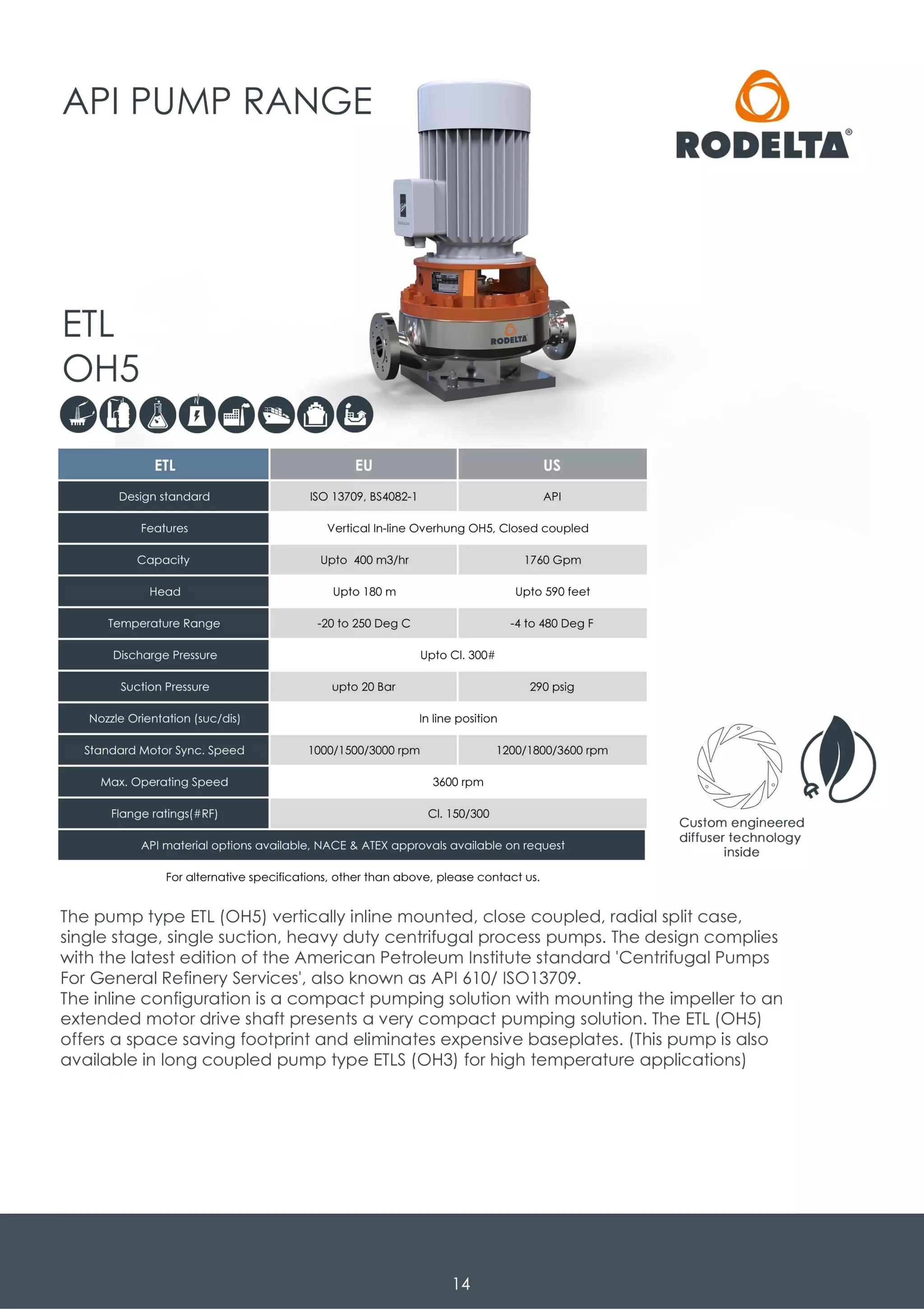 Rodelta - Pump solutions for the oil and gas industry API 610 | PDF